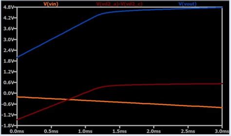 An Op Amp Limiter How To Limit The Amplitude Of Amplified Signals Technical Articles