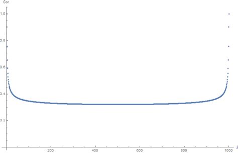 density density correlation function bose hubbard in bogoliubov