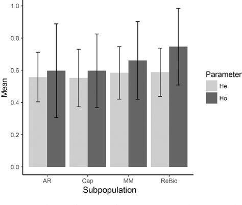 Bottleneck Effect Graph