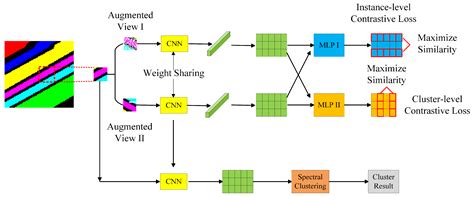 Remote Sensing Free Full Text Deep Spatial Spectral Subspace