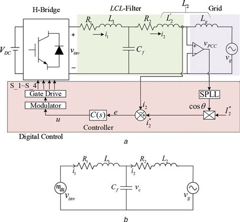 Single‐phase Inverter‐based Distribution Generation System A Download Scientific Diagram