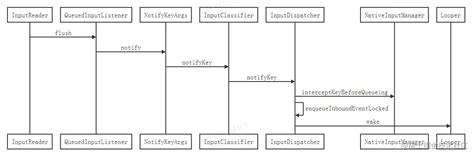 3【android 12】inputreader读取事件inputmanager inputreader eventhu 掘金