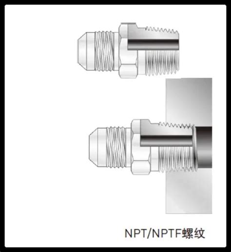 Understanding The Difference Between Npt Vs Nptf Threaded Connections