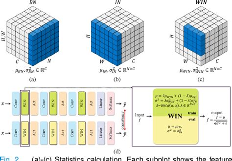 Figure 1 From A Simple Normalization Technique Using Window Statistics To Improve The Out Of
