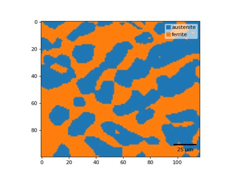 Addscalebar — Orix 014dev3 Documentation
