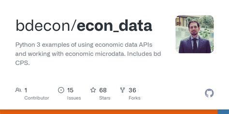 Econ Data Apis Imf Ipynb At Master · Bdecon Econ Data · Github