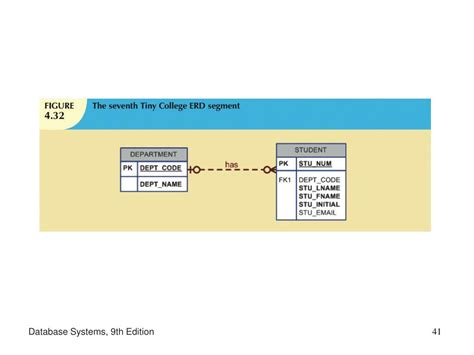 Ppt Database Systems Design Implementation And Management Ninth Edition Powerpoint