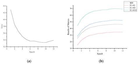Future Internet Free Full Text Msen A Multi Scale Evolutionary Network For Modeling The