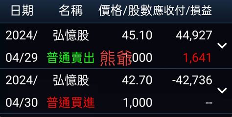 3312 弘憶股 昨天賣今天買，昨天早盤48開心｜cmoney 股市爆料同學會