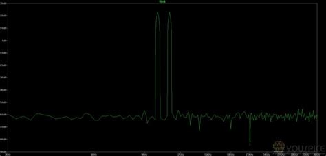 Intermodulation Distortion On Class B Power Amplifier Youspice