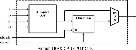 Figure I From Autonomous Built In Self Test Methods For Sram Based