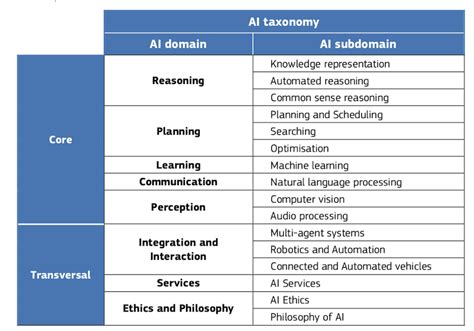 225 What Types Of Ai Applications In Education Artificial