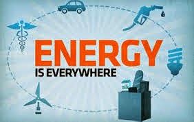 Pengertian Energi Bentuk Energi Perubahan Energi And Contoh Contohnya Artechno