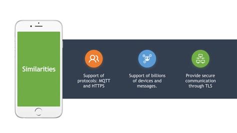 Aws Iot Vs Azure Iot Ppt