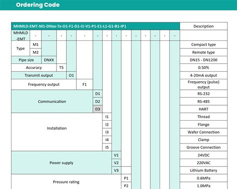 Heat Energy Meters Modbus Rtu Communication Electromagnetic Heat Meter