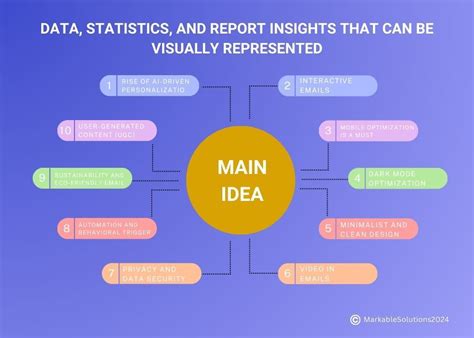 Datavisualization Dataanalytics Insights Markablesolutions Markable Solutions