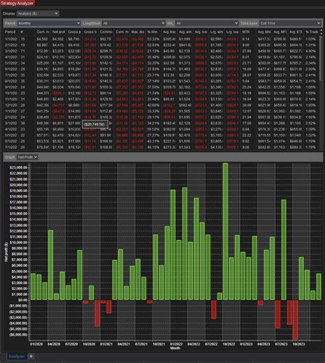 My Automated Ninjatrader Strategy On Nq Futures Rdaytrading
