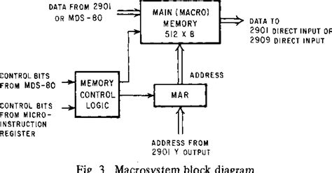 Figure 1 From A Bit Slice Microprocessor System For Teaching Microprogramming Semantic Scholar