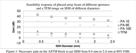 Figure From Novel Imaging Techniques For Defects Characterisation In Phased Array Inspection