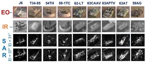 Target Recognition In Sar Images By Deep Learning With Training Data Augmentation