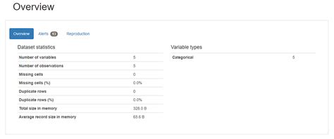 Data Quality The Cornerstone Of Effective Decision Making By Everton Gomede Phd Medium