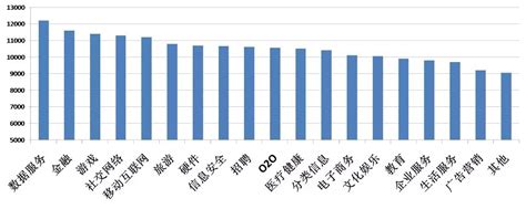 行业︱哪个行业工资高，哪个城市待遇好？数据来说话！