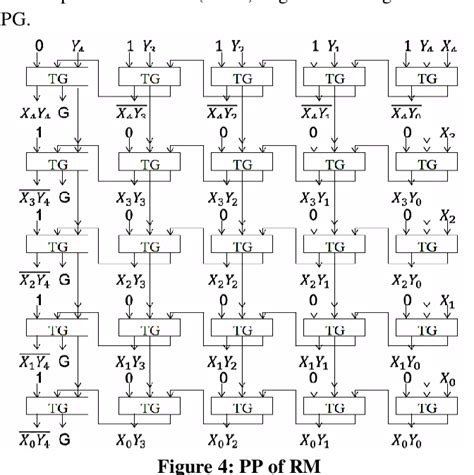 figure 1 from design combinational circuit of reversible circuits in emerging technologies for
