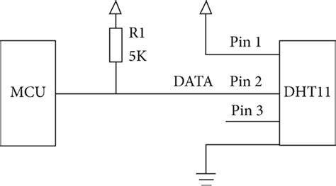 Typical Application Circuit Diagram Of Dht11 Sensor Download Scientific Diagram