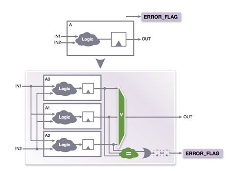 Did My Fpga Just Fail Semiwiki