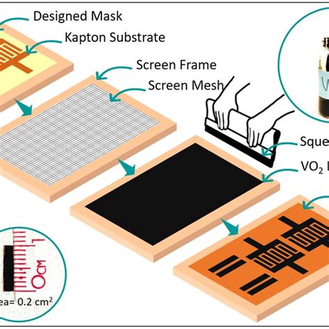 Scheme Of Devices Fabrication Steps Of Screen Printing Technique Download Scientific Diagram