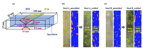 A Schematic Diagram Showing The Dimensions Of Welded Sample For Hic Download Scientific