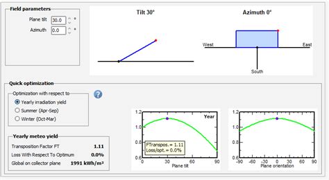 the tilt and orientation angle of the discussed pv array download scientific diagram