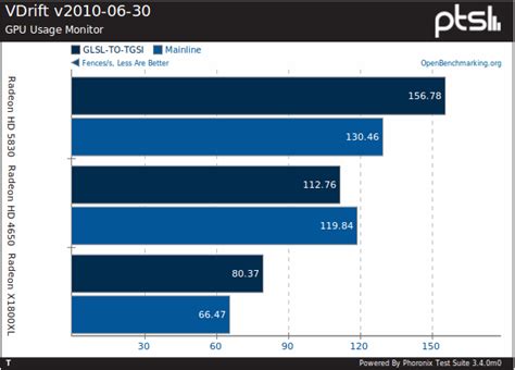 Testing Out Mesas Glsl To Tgsi Translator Phoronix