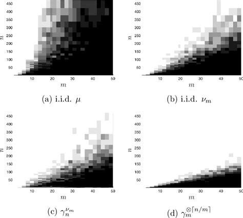 Figure 1 From Weighted Least Squares Approximation With Determinantal Point Processes And