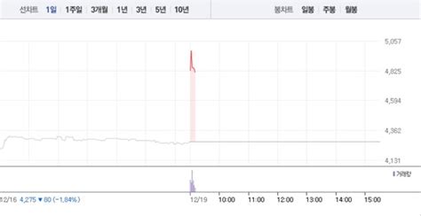 알서포트·링네트 재택근무 관련주 모두 급등알서포트 21 상승 이어 링네트 14 상승