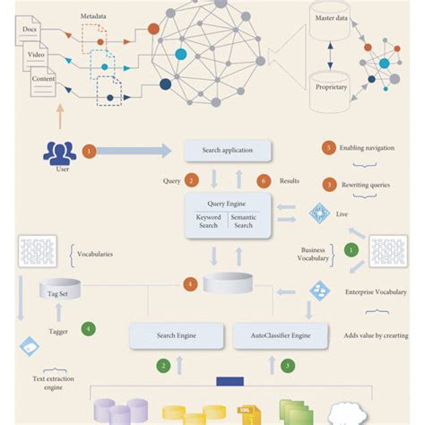 Semantic Retrieval Model Based On Linked Sensor Data Download Scientific Diagram