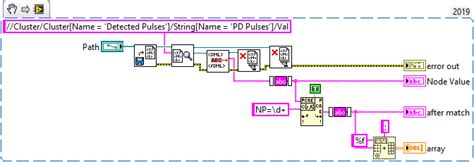 Table With Xml Data Ni Community