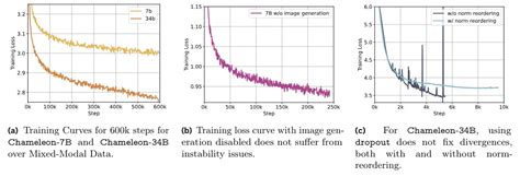 Overcoming Training Hurdles In Multimodal Ai Models Hackernoon