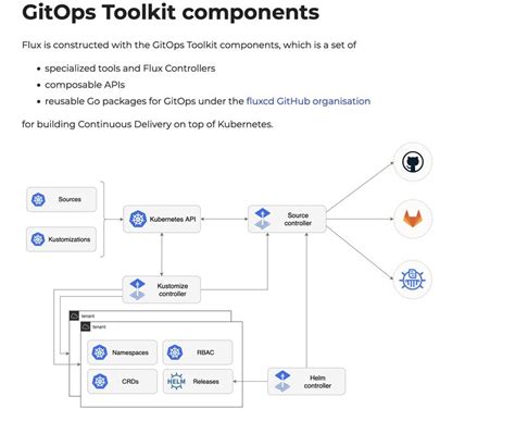 Taofeek Olalekan On Linkedin Cloudcomputing Cloudengineering
