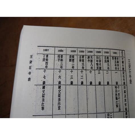 2018年二版 王臨川全集│宋王安石│世界書局│9789570604153│七成新 可信用卡 角落 二手書店、舊書店、舊書攤、二手書攤：教科書、課本、小說、繪本、股票書、攻略、寫真集