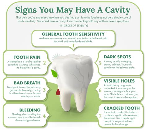 Do I Have A Cavity Carolina Oaks Dental Care