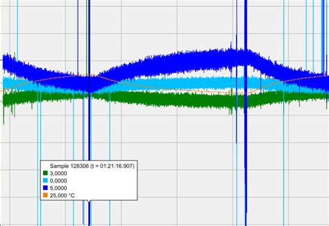 Temperature Compensation For Gyroscope Drift L3gd20 Sensors Arduino Forum