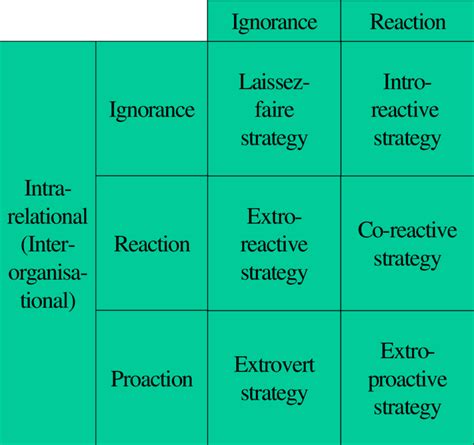 Strategies For Expectation Management Download Scientific Diagram