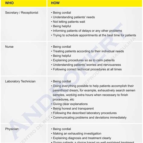 Practical Example Of Interval Values Download Scientific Diagram