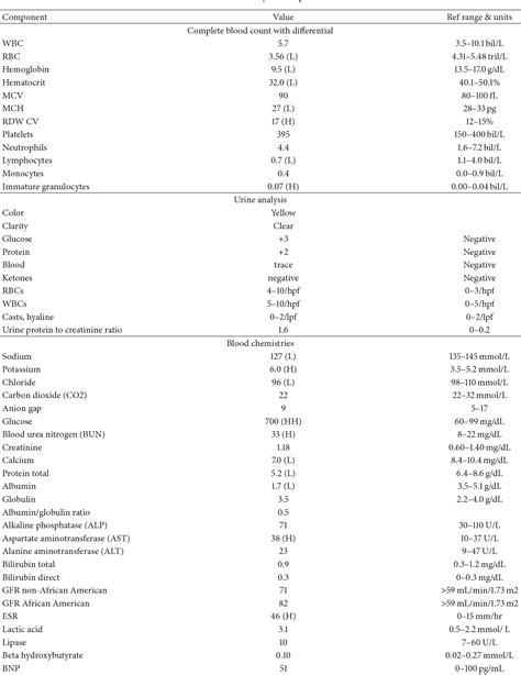Table 1 From Bilateral Testicular Infarction From Iga Vasculitis Of The