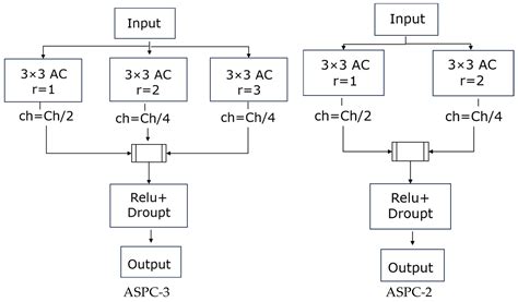 Red Tide Detection Method Based On Improved U Net Model Taking Goci
