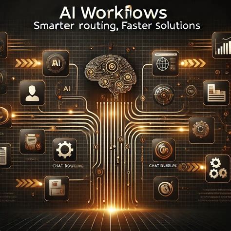Ai Automation Workflowoptimization Businesstransformation Futureofwork Innovation