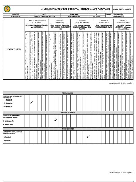 2021 Spsbi G9 Arts Obe Alignment Matrix Pdf Risk Cognition