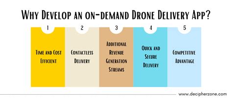 Guide To On Demand Drone Delivery App Development