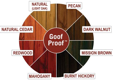 Wood Stain And Sealer Deck Stain And Sealer Ready Seal